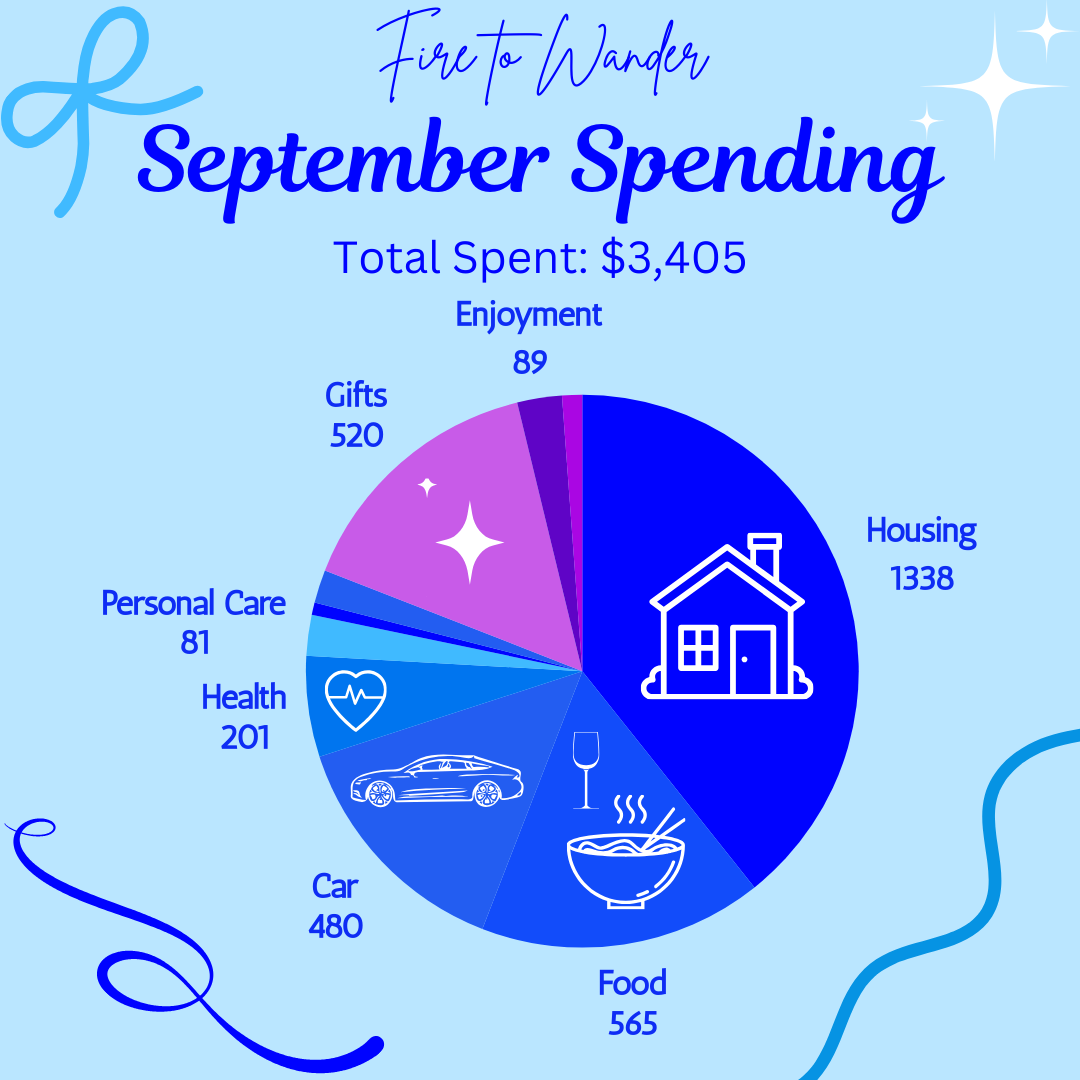 September Expense Breakdown - Fire to Wander